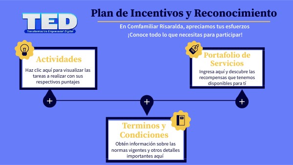 Presentación Plan de Incentivos | Genially