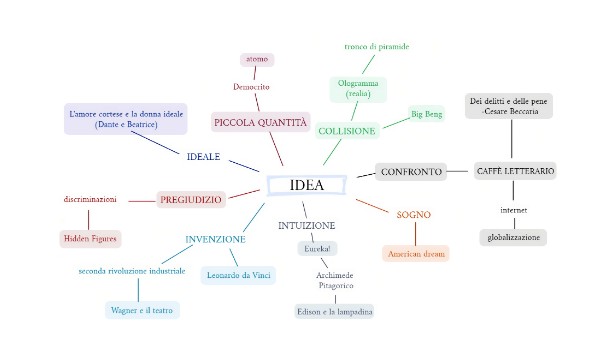 idea