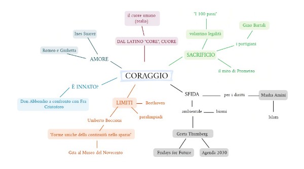 mappa coraggio