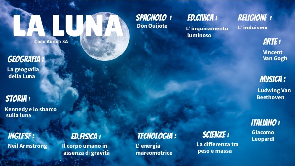 LA LUNA | Genially