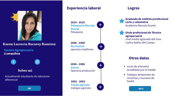 Genially sin título