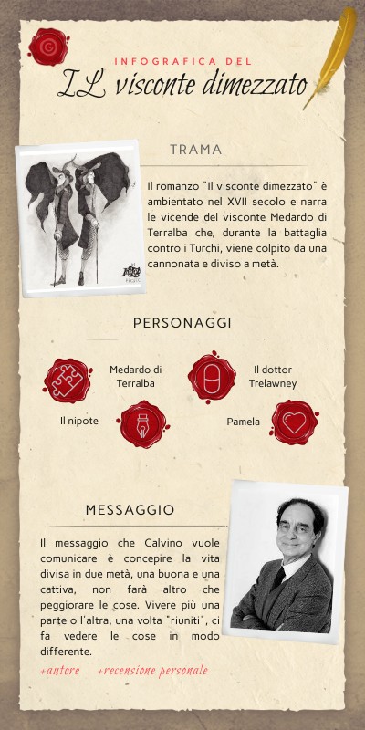 Il visconte dimezzato