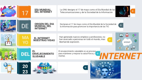 RANKING TOP 5 | Genially