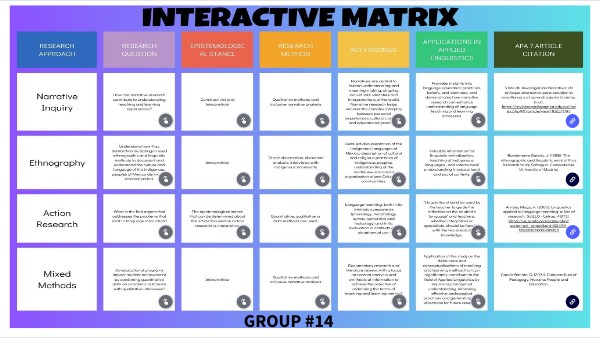 Interactive Matrix
