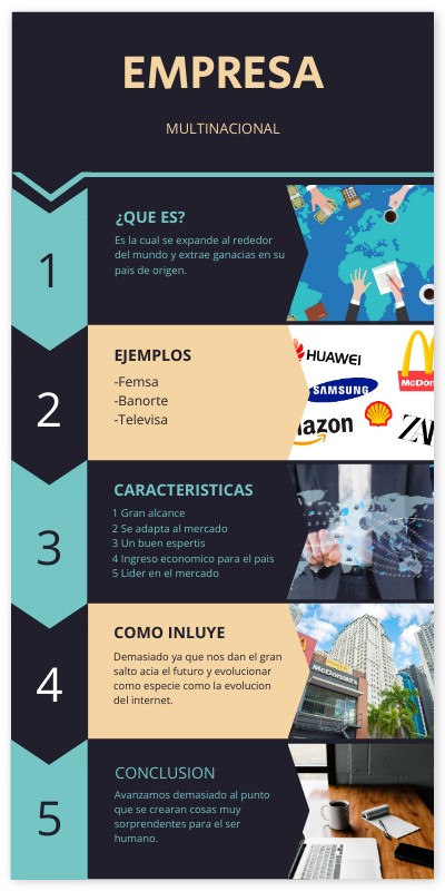 infografia empresa multinacional | Genially