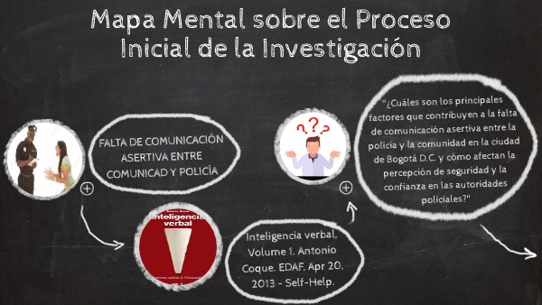 Metodología de la Inv. Act. 1 | Genially