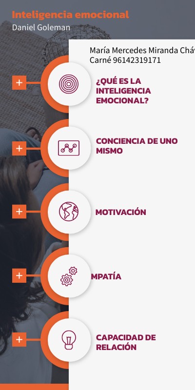 INTELIGENCIA EMOCIONAL | Genially