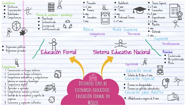 Educación Formal | Genially