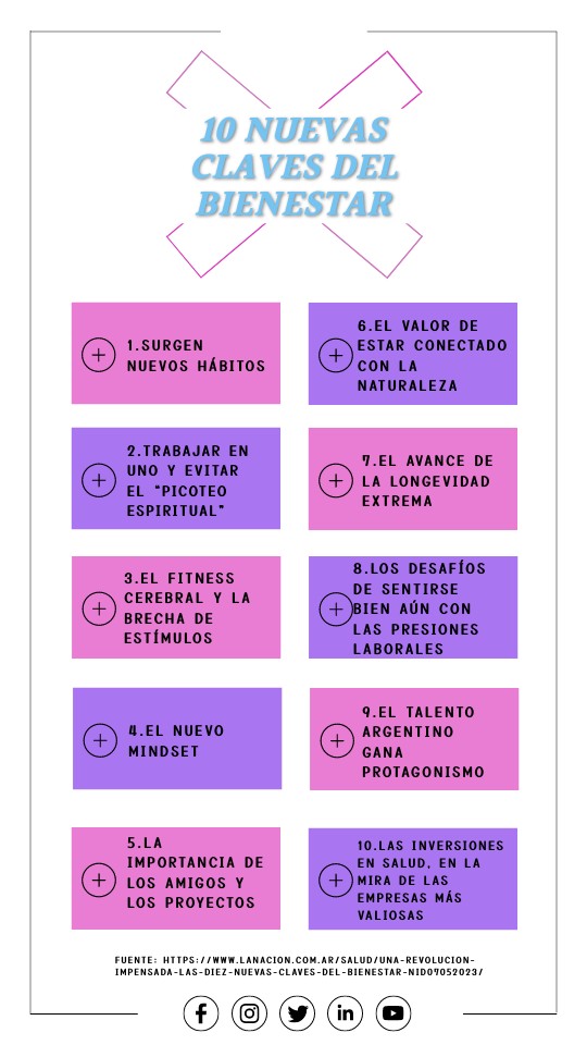 Bienestar | Genially