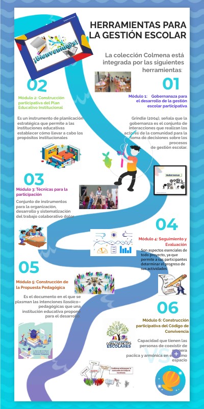 HERRAMIENTAS PARA LA GESTIÓN ESCOLAR | Genially