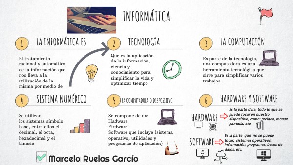 Informática | Genially