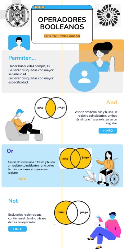 Operadores_Booleanos