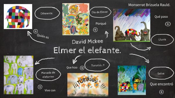 Cuento Elmer. | Genially