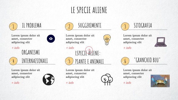 VISUAL THINKING CHECKLIST | Genially