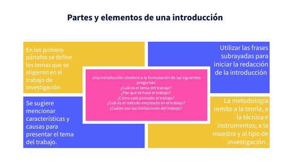 introduccion | Genially