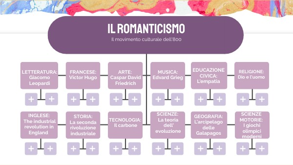 VERTICAL SCHEME MIND MAP