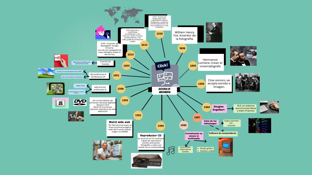 Mapa Mental Historia de la Multimedia