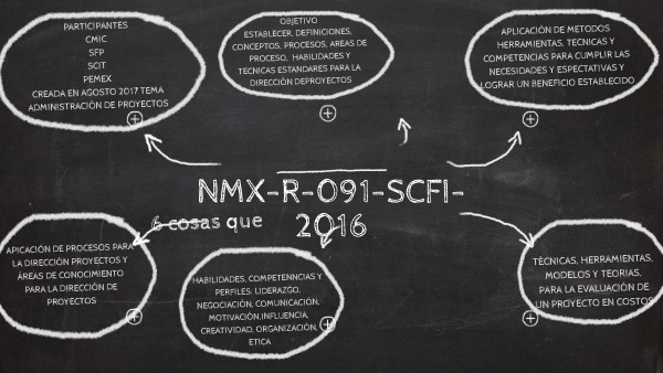 NORMA MEXICANA | Genially