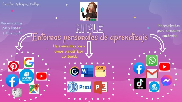 MI PLE | Genially