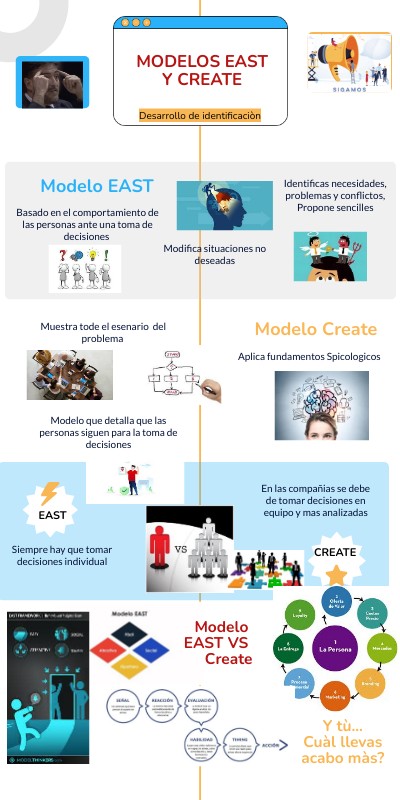 modelo east y create