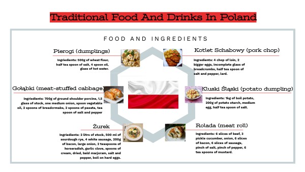Traditional Polish Food and Drinks | Genially
