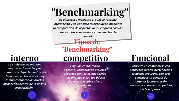 "Benchmarking" | Genially