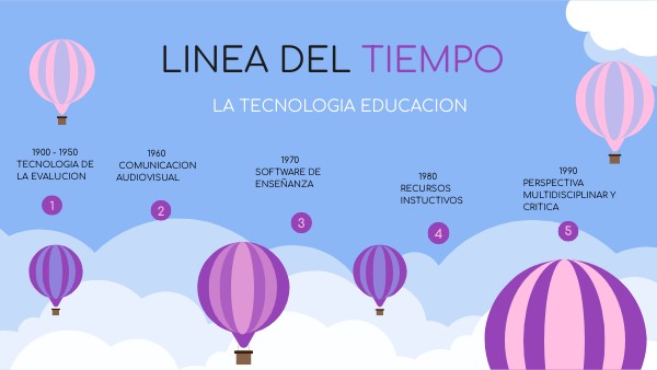 TIMELINE GLOBOS | Genially