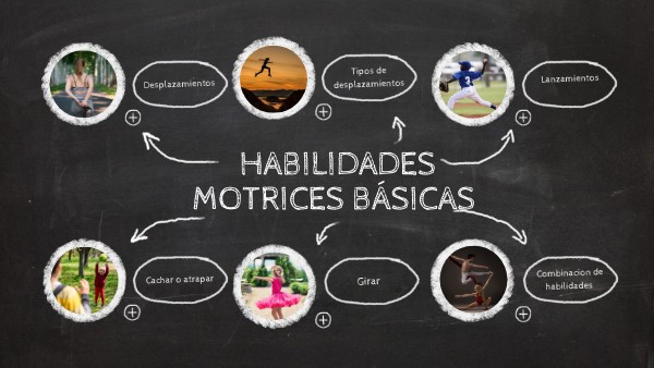 Habilidades motrices básicas | Genially