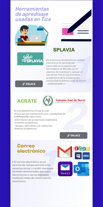 Infografía Tics Moises Leon | Genially