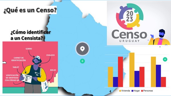Censo 2023 | Genially