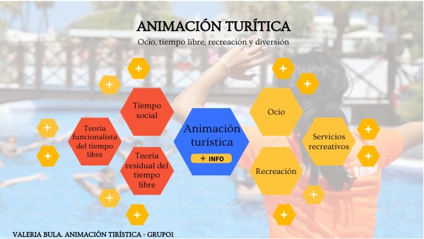 MAPA MENTAL ANIMACIÓN TURÍSTICA | Genially