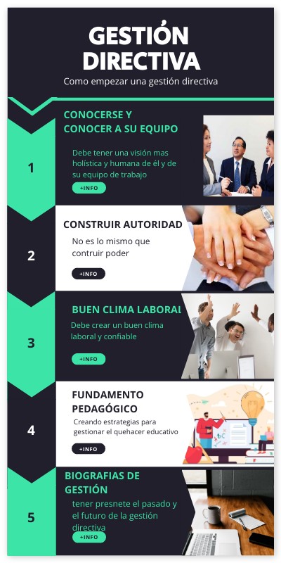 Gestión Directiva | Genially