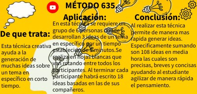 TECNICAS PARA FOMENTAR LA CREATIVIDAD Y ELIMINAR LAS BARRERAS