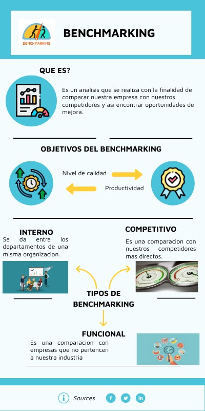 BENCHMARKING | Genially