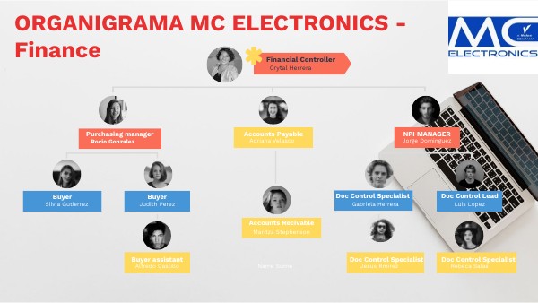 ORGANIZATION CHART | Genially