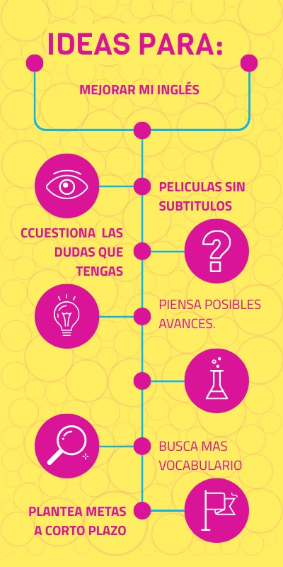 MÉTODO DE APRENDIZAJE | Genially