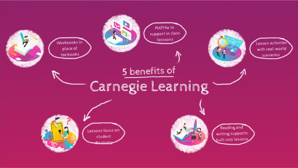5 benefits to Carnegie Learning