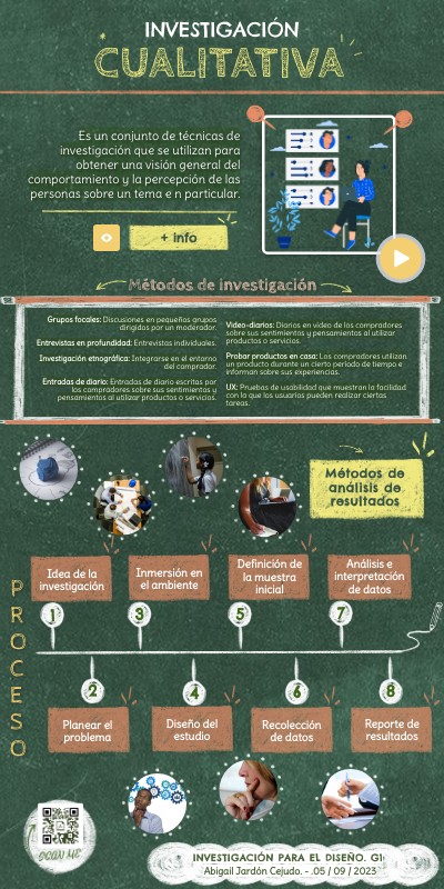 INFOGRAFÍA INVESTIGACIÓN CUALITATIVA | Genially