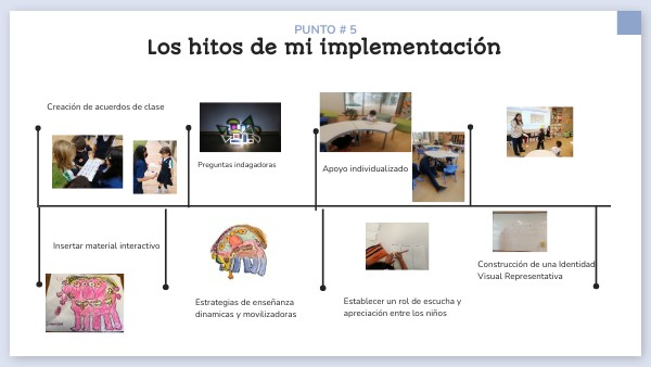 Linea hitos de implementación | Genially