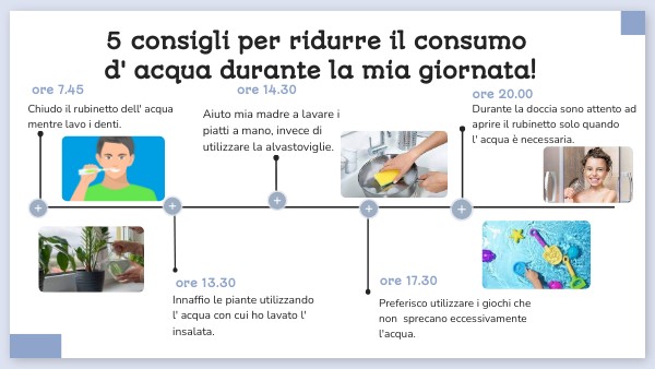 5 modi per ridurre il consumo d' acqua durante la mia giornata! | Genially