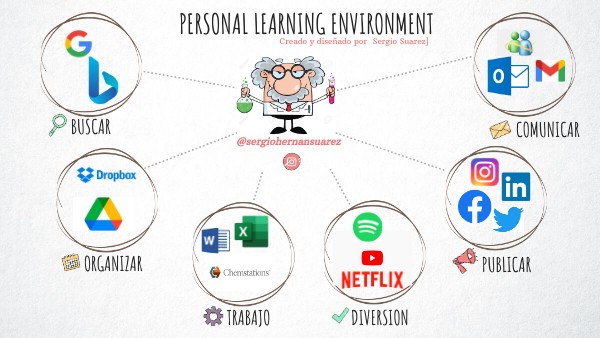 PLE - Reutilizable | Genially