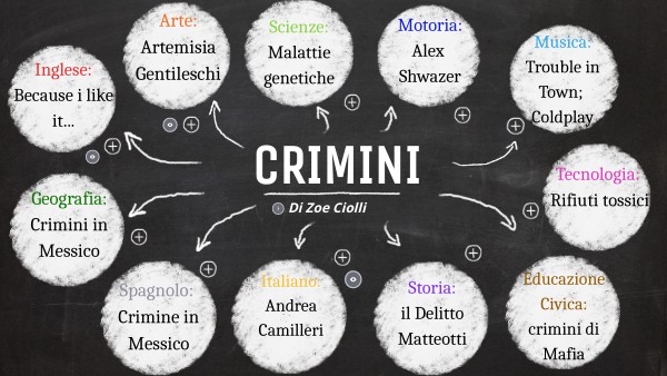 ESAME ORALE CRIMINI | Genially