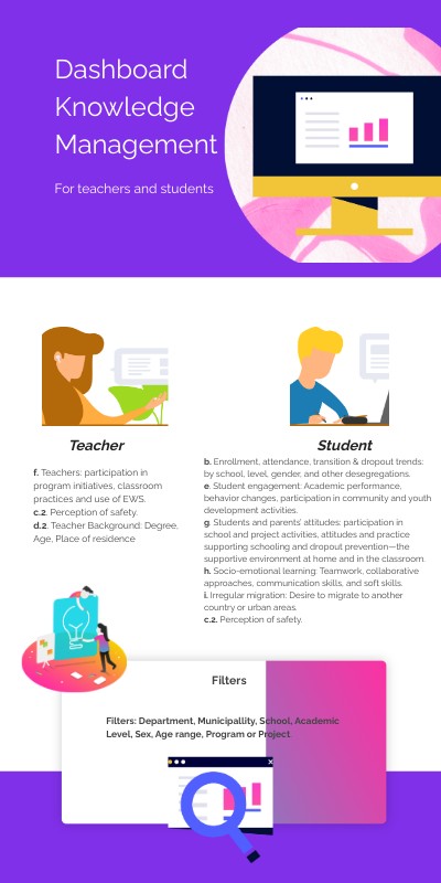 INFO VIBRANT PRO | Genially