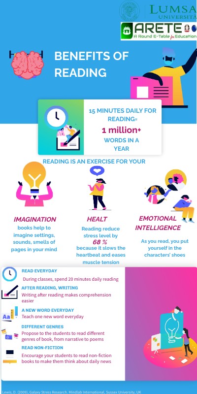 BENEFITS OF READING | Genially