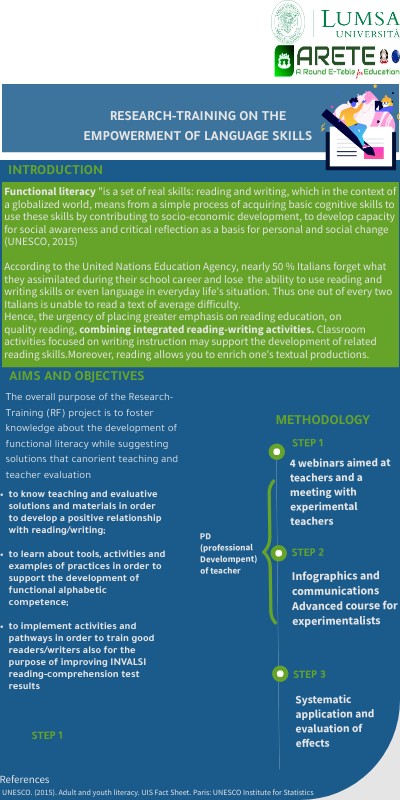 RESEARCH-TRAINING | Genially