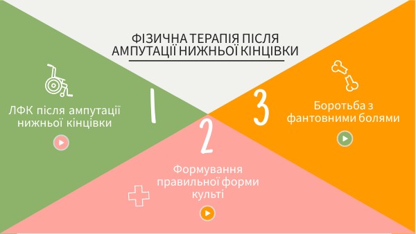 TRIANGLES LIST | Genially