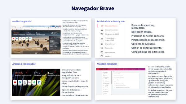 Infografia de Brave | Genially