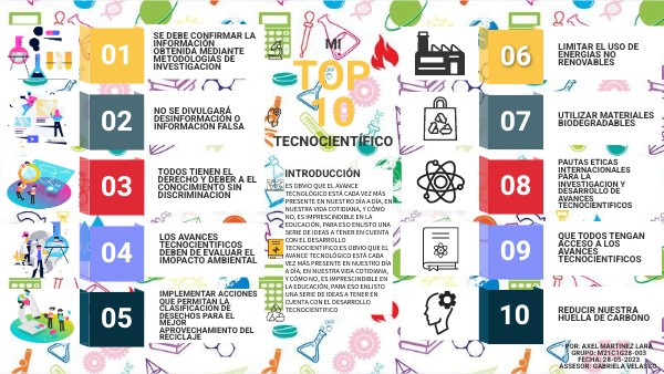 RANKING TOP 5 | Genially