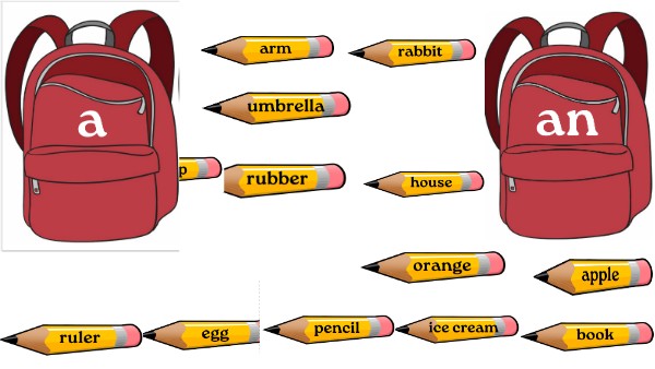 Игра на артикль a or an | Genially