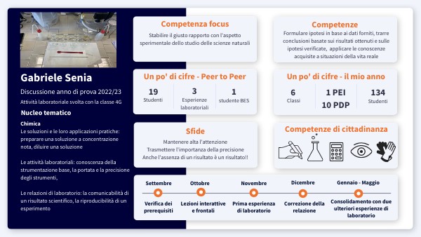 Discussione anno di prova | Genially